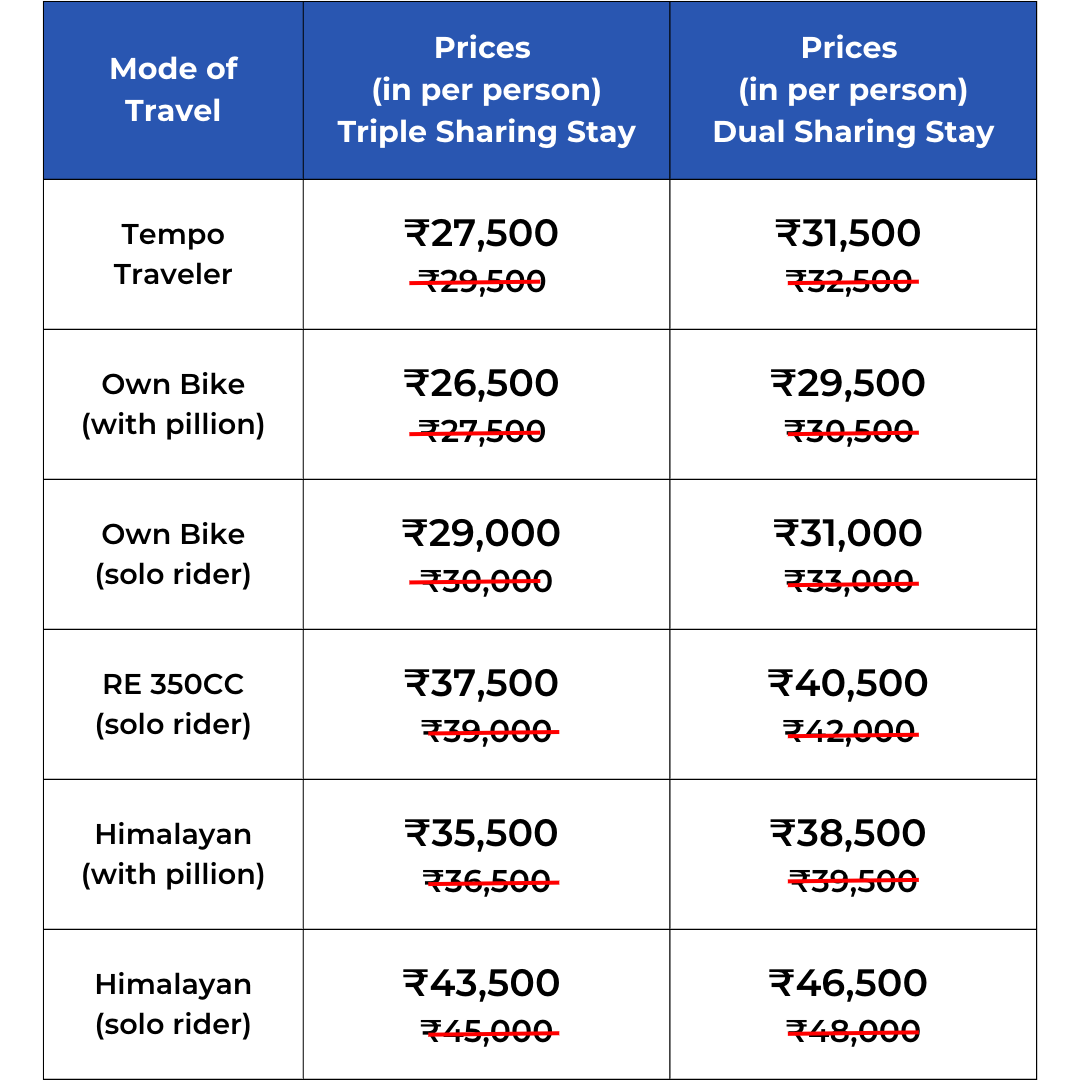 Spiti Valley Bike Trip Package From Delhi | 10 Days Spiti Biking ...